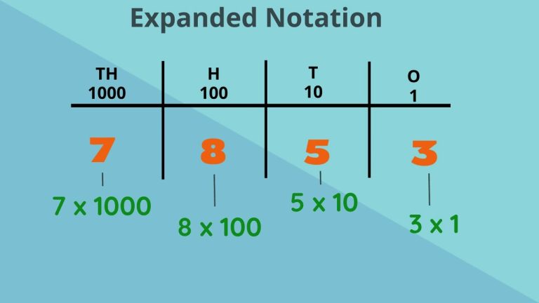 Expanded Notation Examples, Definition & Worksheets